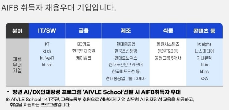 DX트랙_AIFB시험 : 네이버 블로그