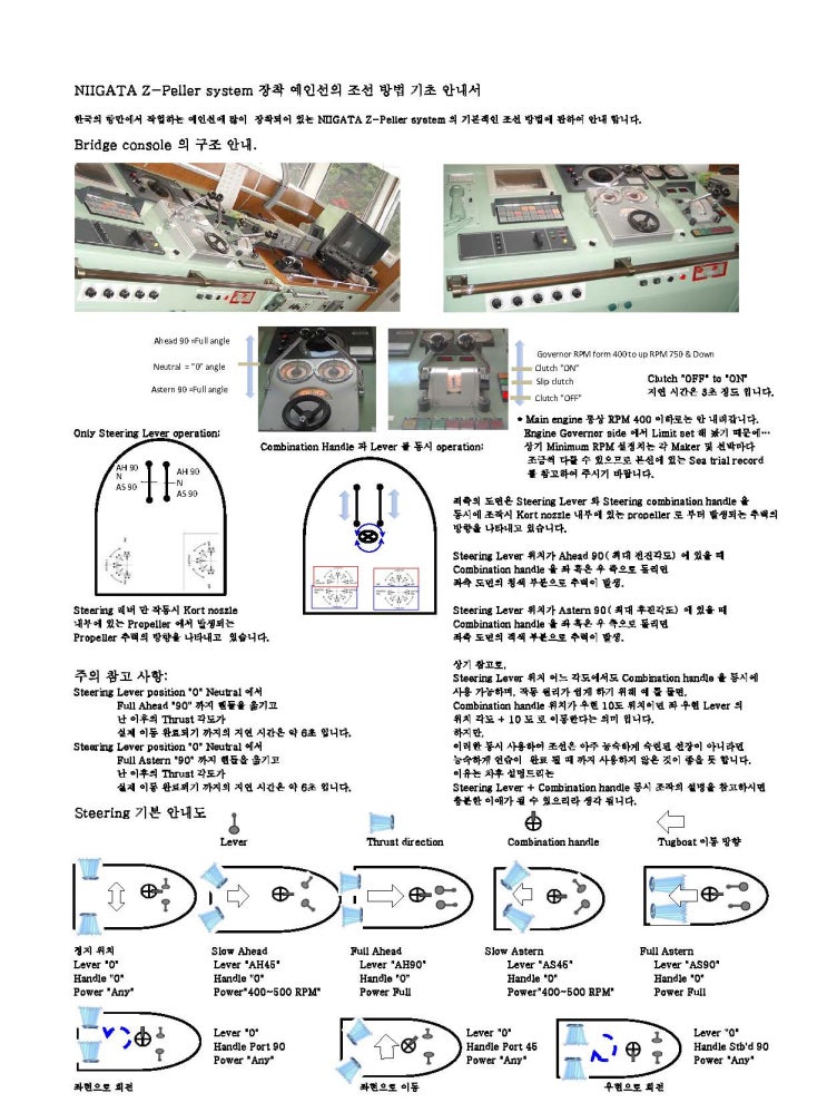 2-3 Z-PELLER 조선 특성 : 네이버 블로그