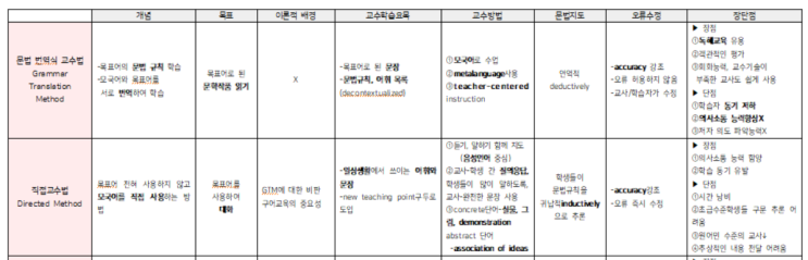 초등임용 1차 자료 나눔 기본이론 네이버 블로그