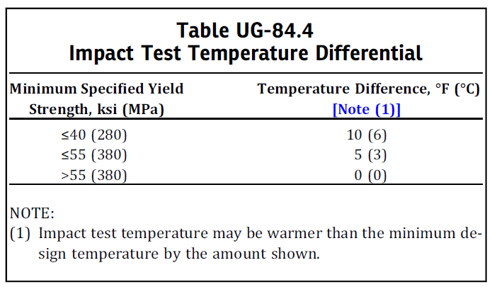 Impact Test #4 : 네이버 블로그