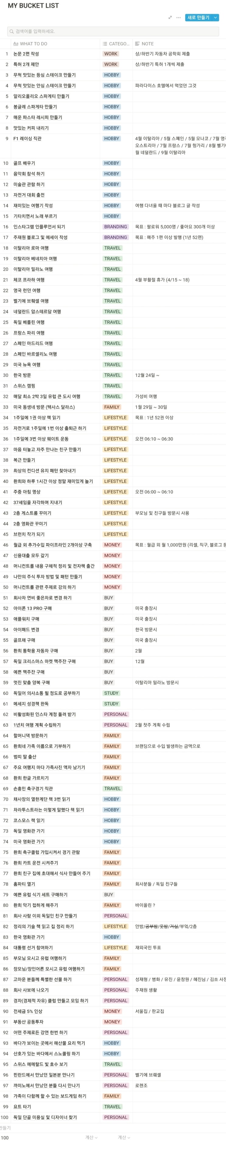 노션을 활용한 2022 버킷리스트 100 작성 네이버 블로그