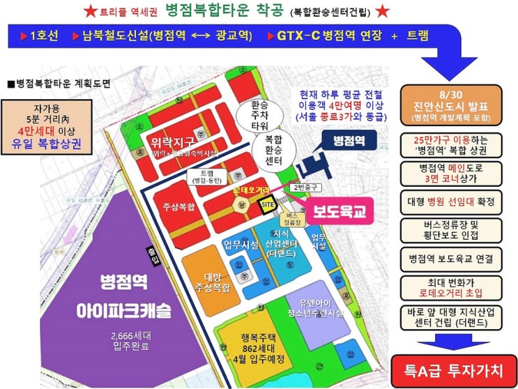 병점역 초역세권 엘타워 병원 5년 임대 완료 상가 분양 네이버 블로그