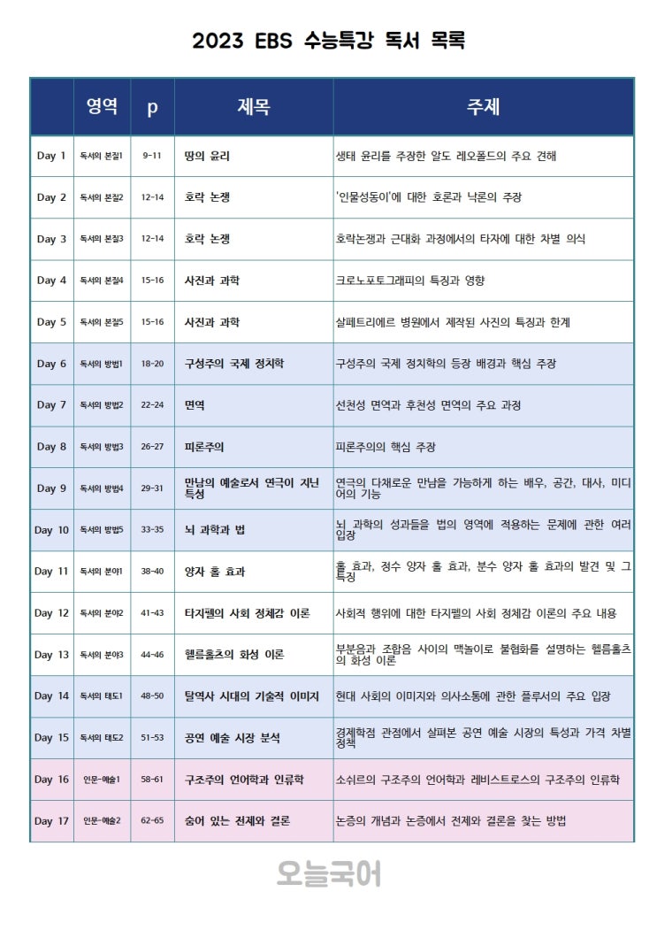 2023 EBS 수능특강 독서 목록 : 네이버 블로그