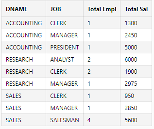 SQLD - SQL/실습: 함수 정리 : 네이버 블로그