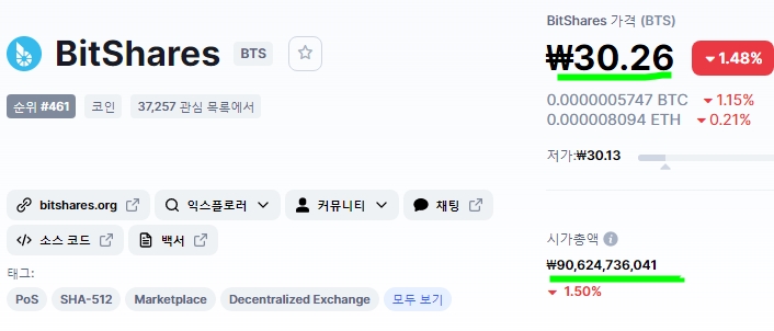 BTS COIN - BitShares 비트쉐어 코인 전망 : 네이버 블로그