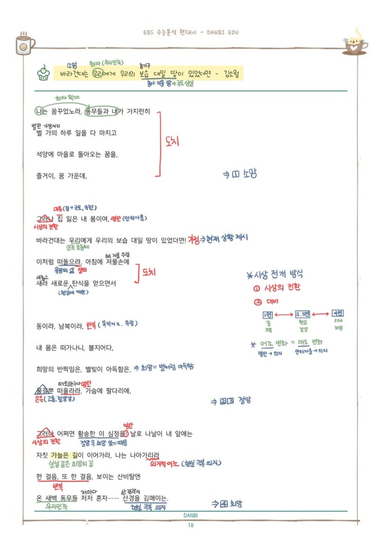 단비국어학원 고3 Ebs 2023 수능특강 문학 현대시 바라건대는 우리에게 우리의 보습 대일 땅이 있었더면 김소월 해설
