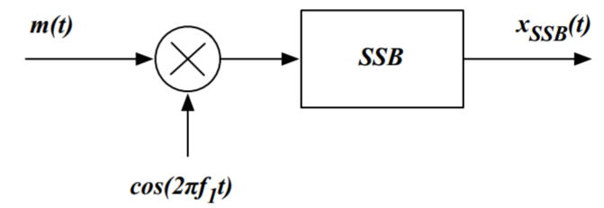 2.4 단측파대 변조(SSB, Single-SideBand Modulation) : 네이버 블로그