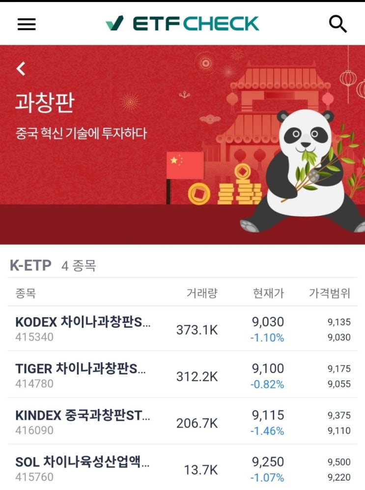 ETF CHECK앱으로 커촹반 과창판 투자 ETF 비교하는법 : 네이버 블로그