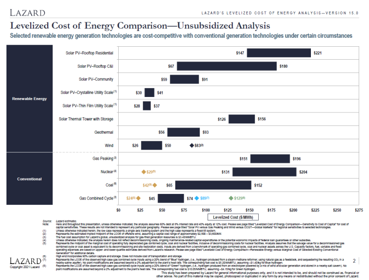 LCOE(Levelized Cost of Energy, 균등화 발전비용) (2024.6.5 업데이트) : 네이버 블로그