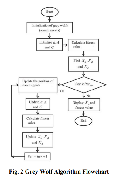 "Review of recent Path Planning Optimisation Algorithms for Unmanned ...
