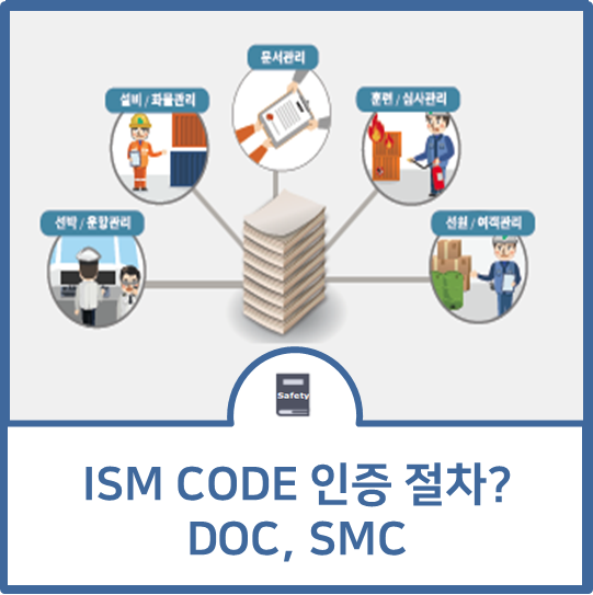 ISM Code 인증 절차 : 네이버 블로그