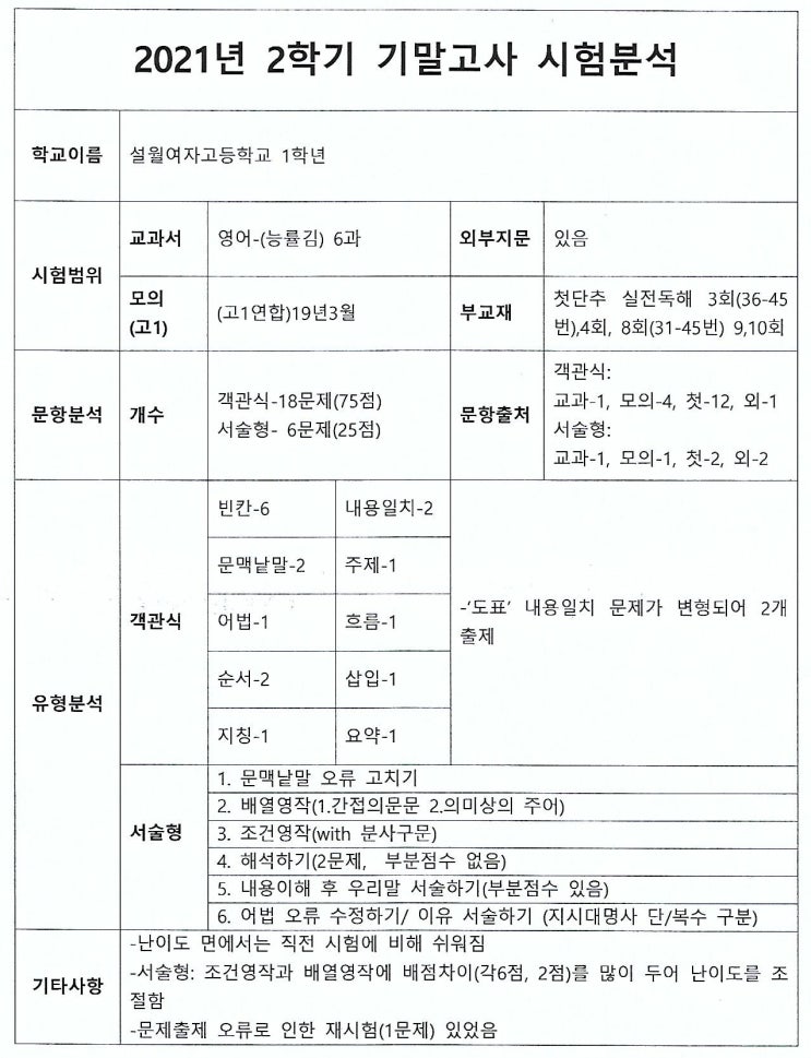 봉선동 영어학원 설월여고 1학년 2학기 영어 기말고사 시험분석2021년 네이버 블로그