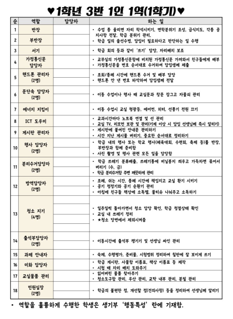 새학기학기초 학급운영 ① 학급 1인 1역 운영하기 네이버 블로그