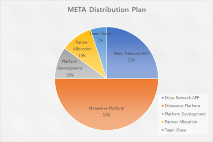 무료에어드랍 극초기 META NETWORK (필수) : 네이버 블로그