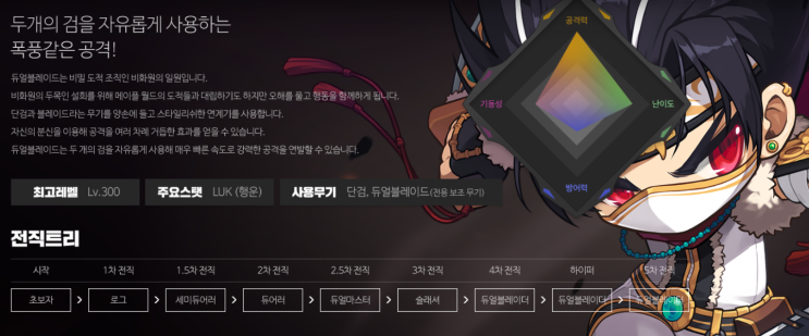 메이플 듀얼블레이드 듀블 스킬트리 하이퍼스킬 하이퍼스텟 코강 어빌리티 알아보기 네이버 블로그