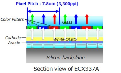 마이크로OLED(OLEDoS) 개요 : 네이버 블로그