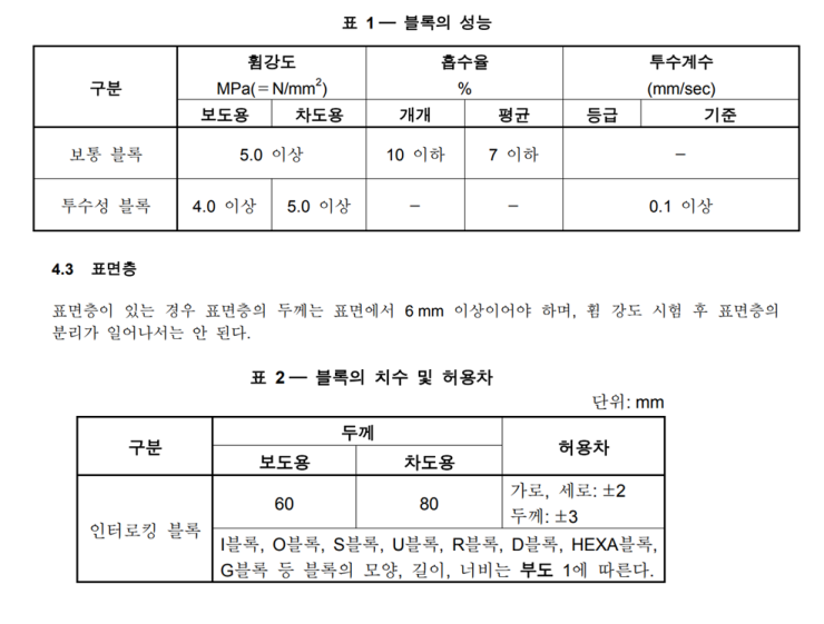 보차도용블록 품질 기준(KS F 4419 인용) : 네이버 블로그