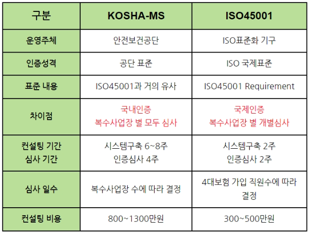 [ITC인증원] ISO45001인증, KOSHA-MS인증 준비절차 2022년 산업안전감독 종합계획을 발표, 사업장은 특별 감독 ...