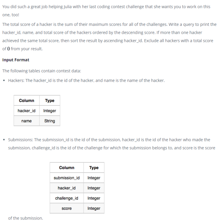 SQL 문제 51 - Contest Leaderboard(HackerRank) : 네이버 블로그