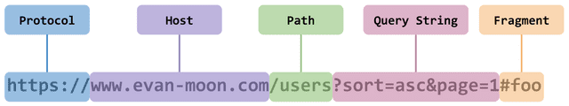 [JavaScript]팝업창 띄우기(window.open, CORS, postMessage) : 네이버 블로그