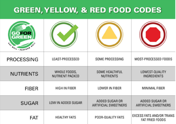 [17] Go for Green 혹은 Eat Green! : 네이버 블로그