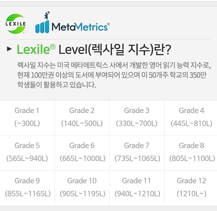 Lexile? AR? SR? GRL? DRA? : 네이버 블로그
