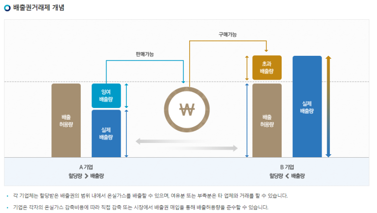 [한국거래소]배출권시장 정보플랫폼 알아보기 - KAU, KCU, KOC 개념 : 네이버 블로그