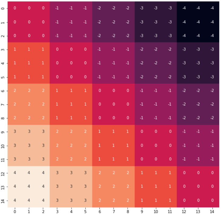 CoAtNet 코트넷 relative attention 코드 공부 : 네이버 블로그