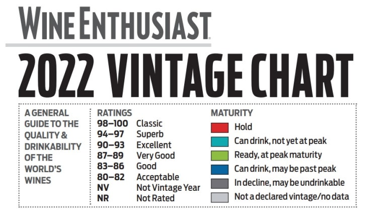 [빈티지차트] 2022 WE 와인 빈티지 차트 2022 WE Vintage Chart 빈티지 평가 빈티지 리포트 Wine Enthusiast 로버트 파커 Wine ...