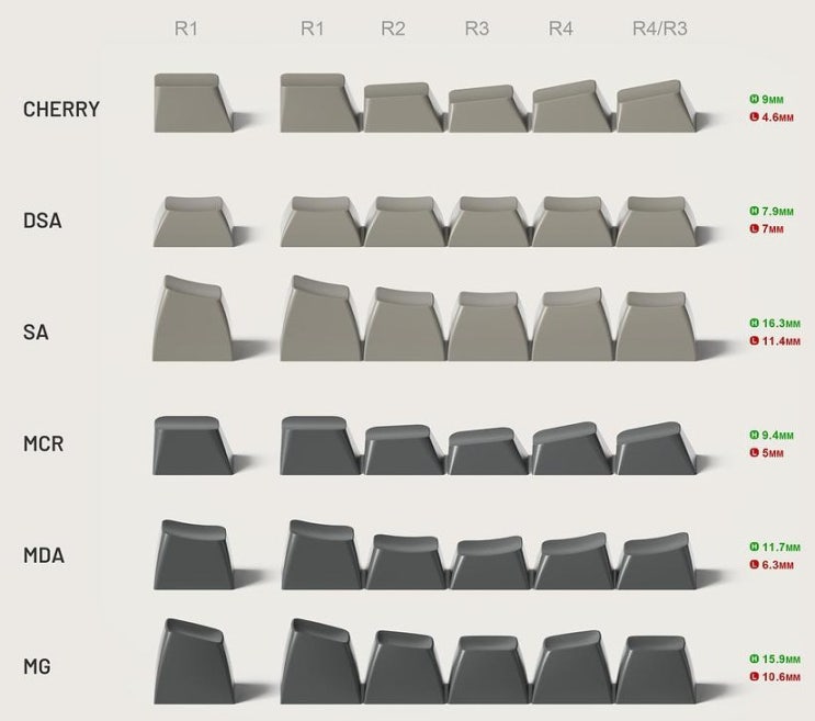 키캡 프로파일, Key Cap Profile : 네이버 블로그