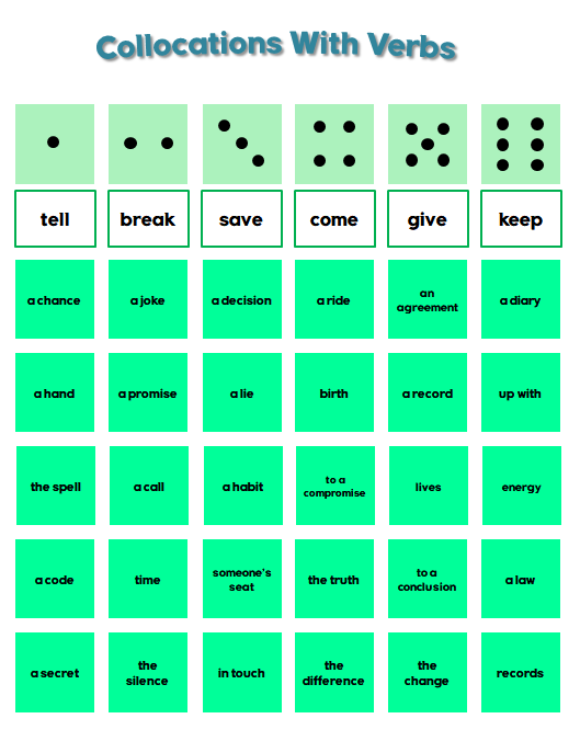 Collocations With tell break save come give keep Dice Activity : 네이버 블로그