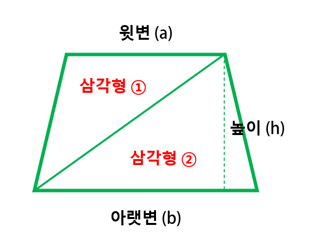 사다리꼴 넓이 공식 이것만 기억하면 쉬워요. feat.초5수학 : 네이버 블로그