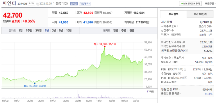 직접 분석한2차전지 장비주 비교코윈테크엠플러스피엔티대보마그네틱 네이버 블로그