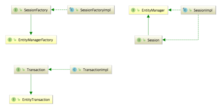 [Spring JPA]ORM, JPA, Hibernate, Spring Data JPA 개념 정리 : 네이버 블로그