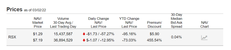 러시아ETF(RSX, ERUS) 괴리율 공포와 2020년 원유 ETN 사태 : 네이버 블로그