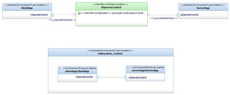 AUTOSAR 그것이 알고 싶다. - RTE API 편 - "Rte_Call" : 네이버 블로그