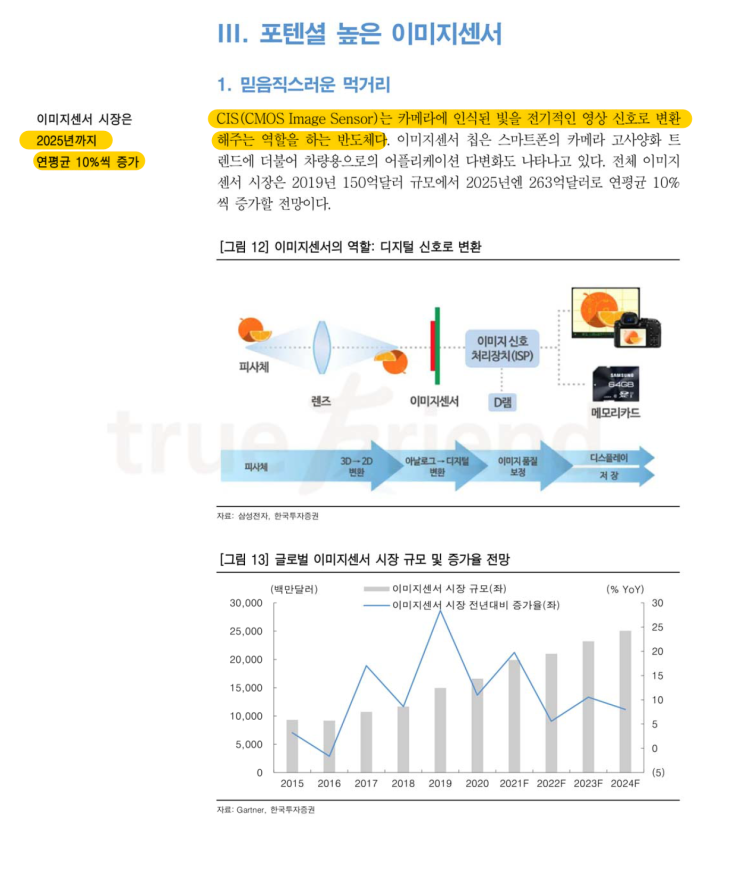 CIS란 무엇인가? - 삼성전자의 CIS(CMOS Image Sensor)사업과 수혜업체들: 엑시콘/ 엘비세미콘 : 네이버 블로그