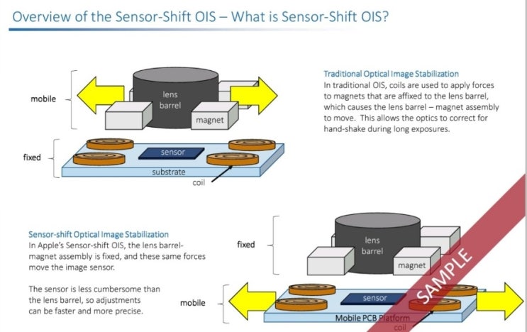 스마트폰 센서시프트(Sensor Shift) OIS 기술 : 네이버 블로그
