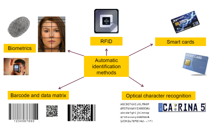 [Turck] RFID 시스템 플래닝하기 : 네이버 블로그
