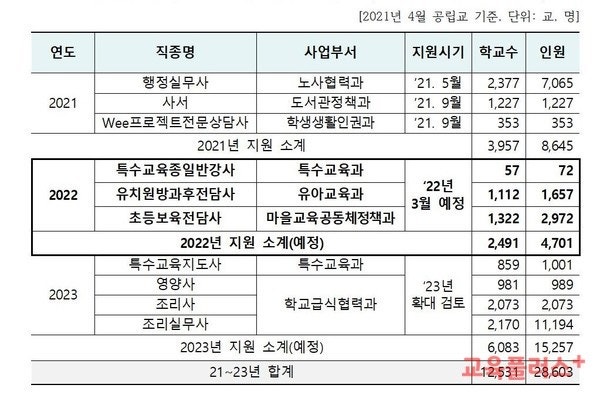 경기도교육청 유치원방과후전담사 등 교육공무직 급여 업무 교육지원청 이관 네이버 블로그