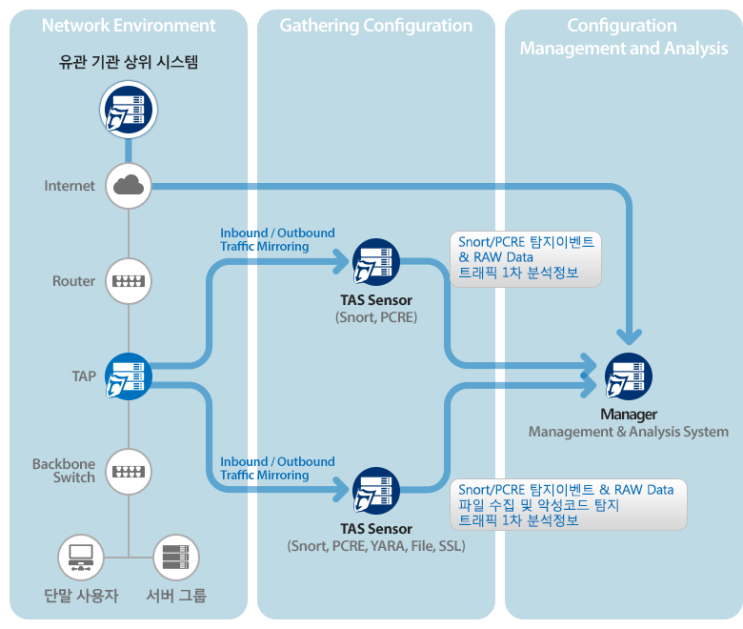 TESS TMS - 사이버 위협관리시스템 : 네이버 블로그