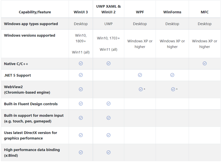 Windows GUI 프로그래밍 (MFC와 WinUI 3.0) : 네이버 블로그