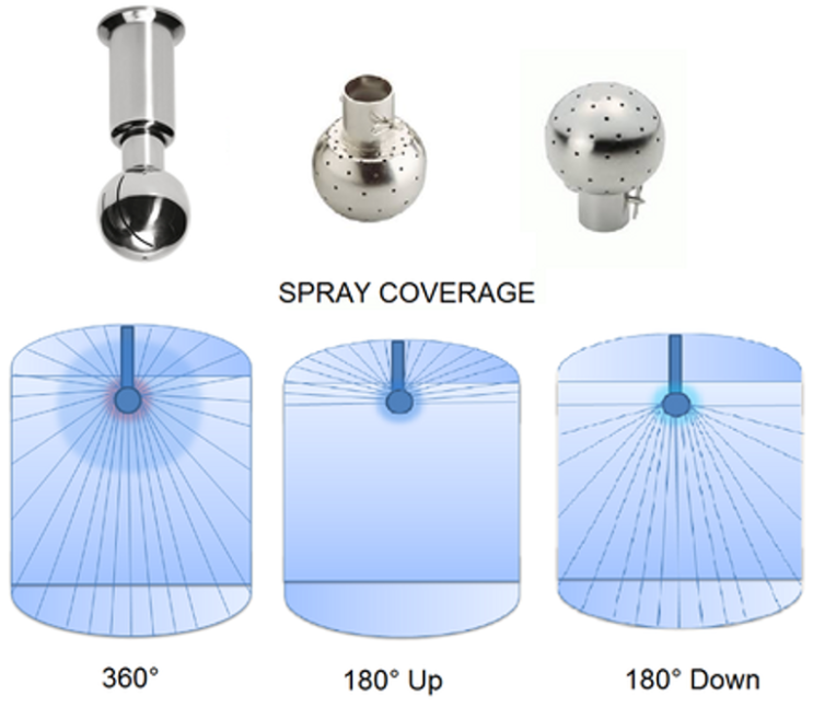 Spray ball (valve) 이해 : 네이버 블로그