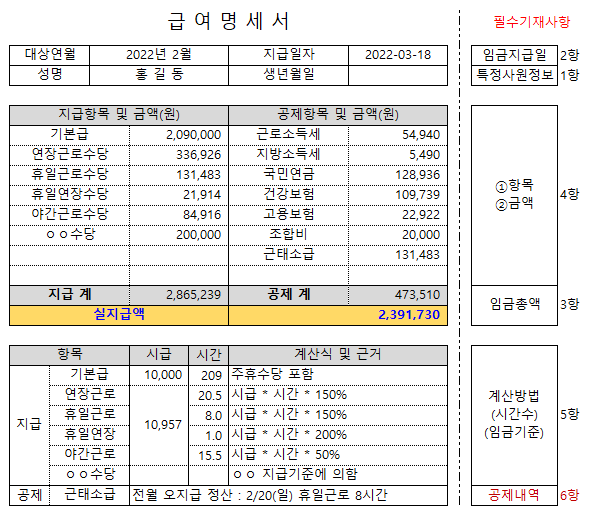 全사업장 임금명세서 교부의무 Feat 급여명세서 예시 네이버 블로그