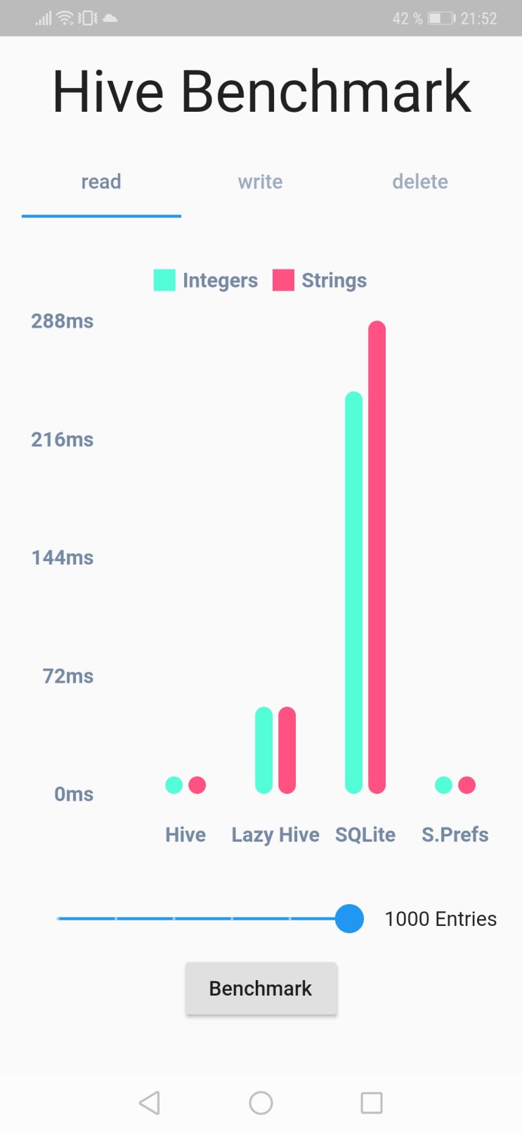 [Flutter] 플러터 hive 로컬에 데이터 저장하기 : 네이버 블로그