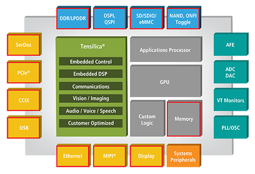 SoC설계업, 신입이 뛰어들어야 할 분야 : 네이버 블로그
