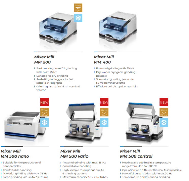 [볼분쇄기] 볼 분쇄기 / 믹서 밀 / MM200 / Bead ruptor / 조직 분쇄기 / tissue homogenizer ...