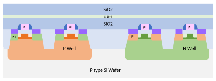 [CMOS 반도체 공정] Cu Metallization : 네이버 블로그