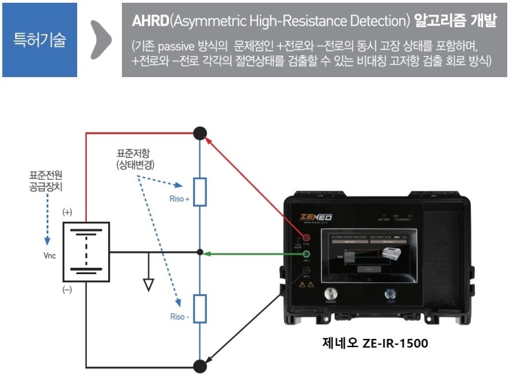 ZENEO(제네오) ZE-IR-1500 DC 활선 무정전절연저항계(DC1500V,태양광,배터리) 특징 : 네이버 블로그