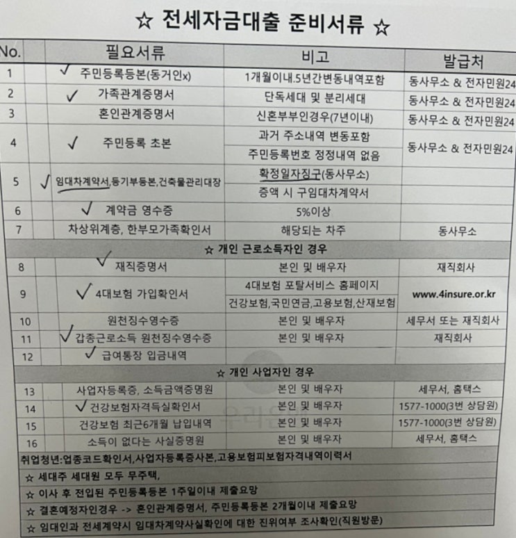 중기청버팀목전세자금대출 목적물변경 연장 금리한도확대 내용추가서류은행상담증액이직 네이버 블로그